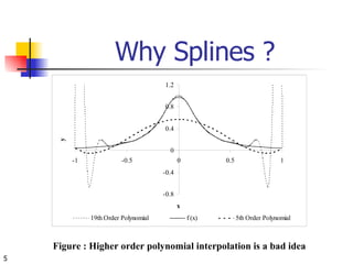 Spline Interpolation | PPT