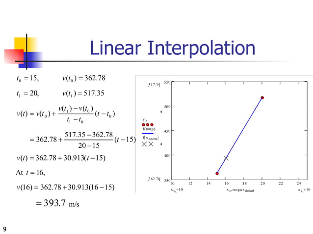 Spline Interpolation | PPT
