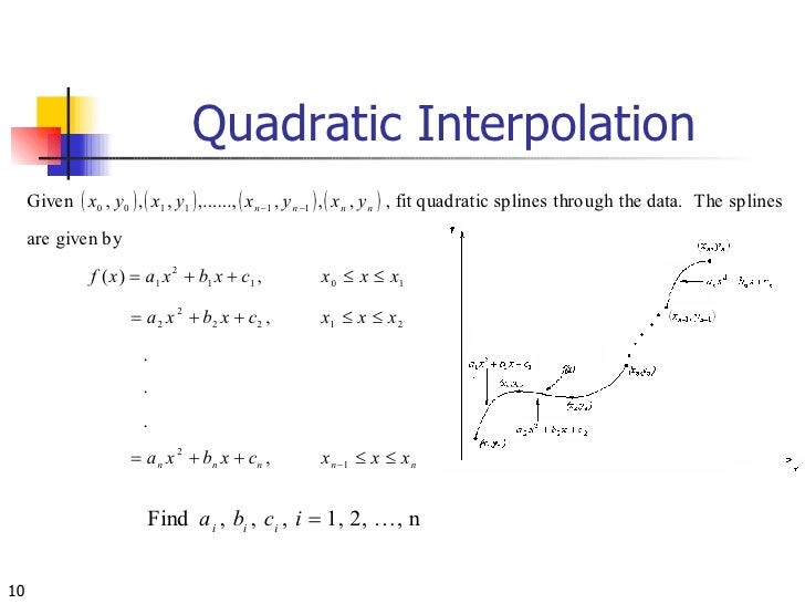 Spline Interpolation Spline Interpolation