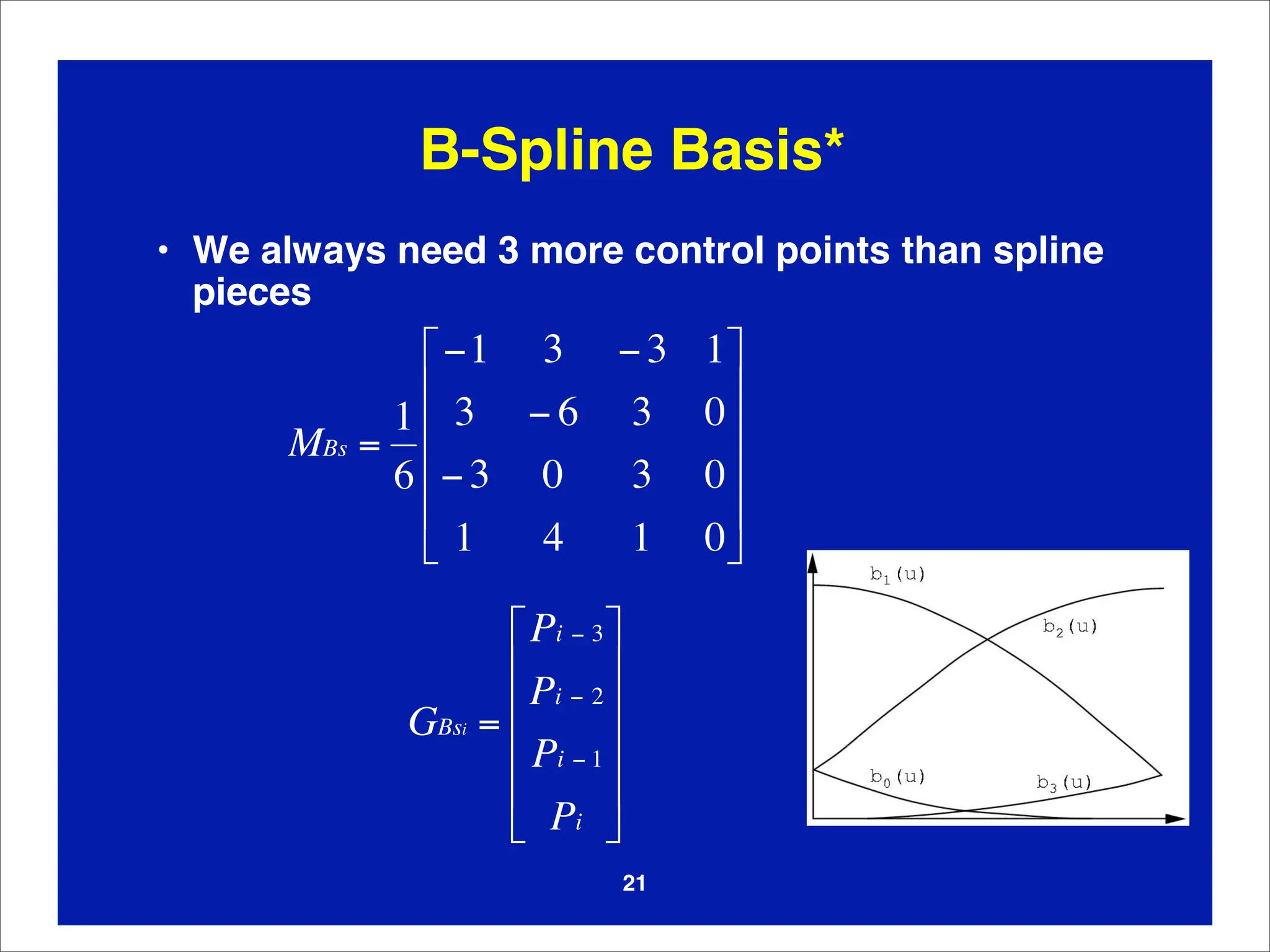 spline1.pdf computer graphics cad software | PPT