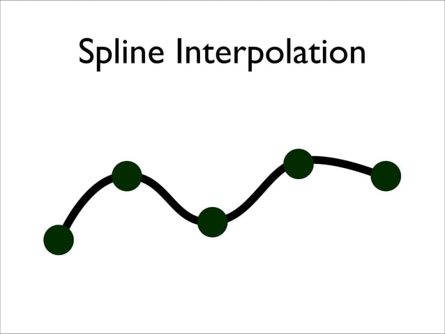 spline1.pdf computer graphics cad software | PPT