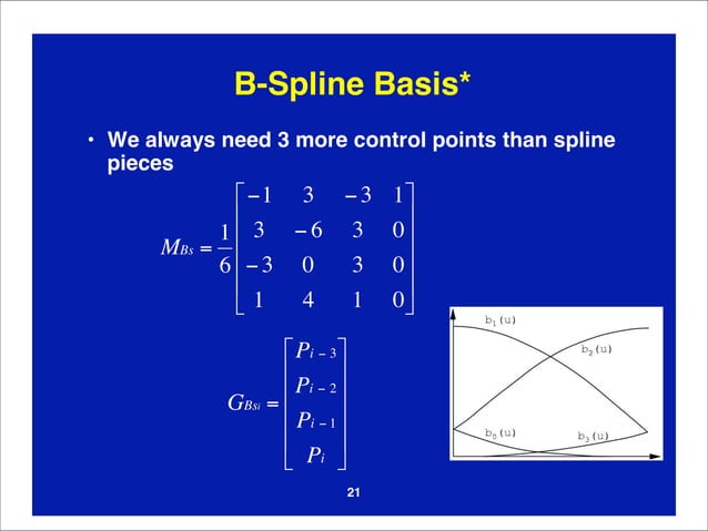 spline1.pdf computer graphics cad software | PPT