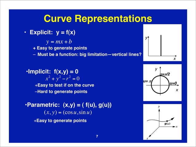 spline1.pdf computer graphics cad software | PPT