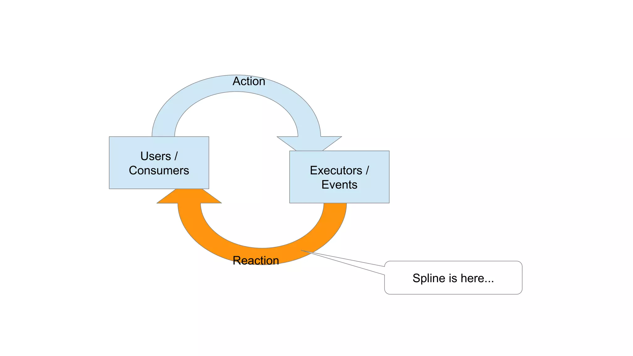 Spline 2 - Vision and Architecture Overview | PPTX