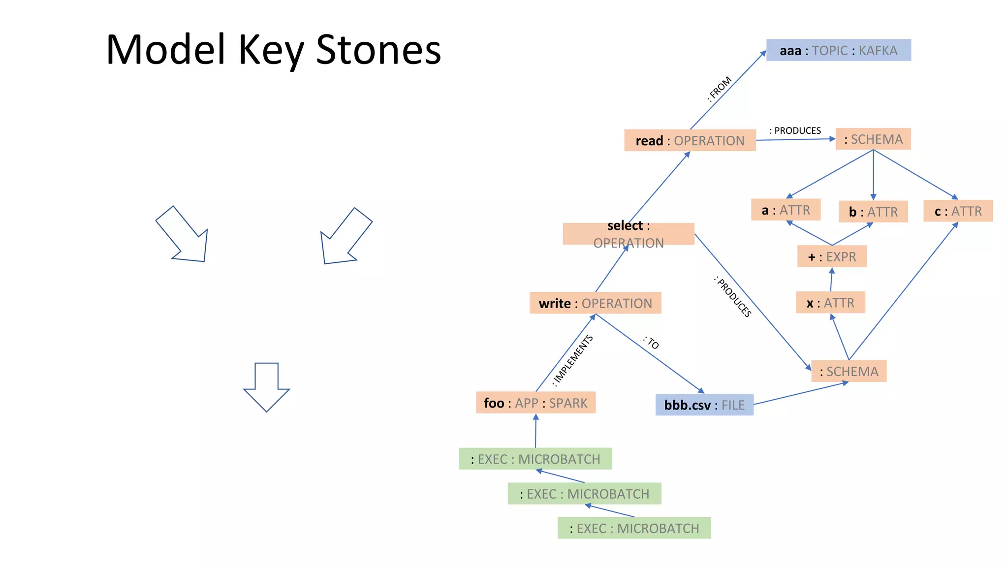 Spline 2 - Vision and Architecture Overview | PPTX