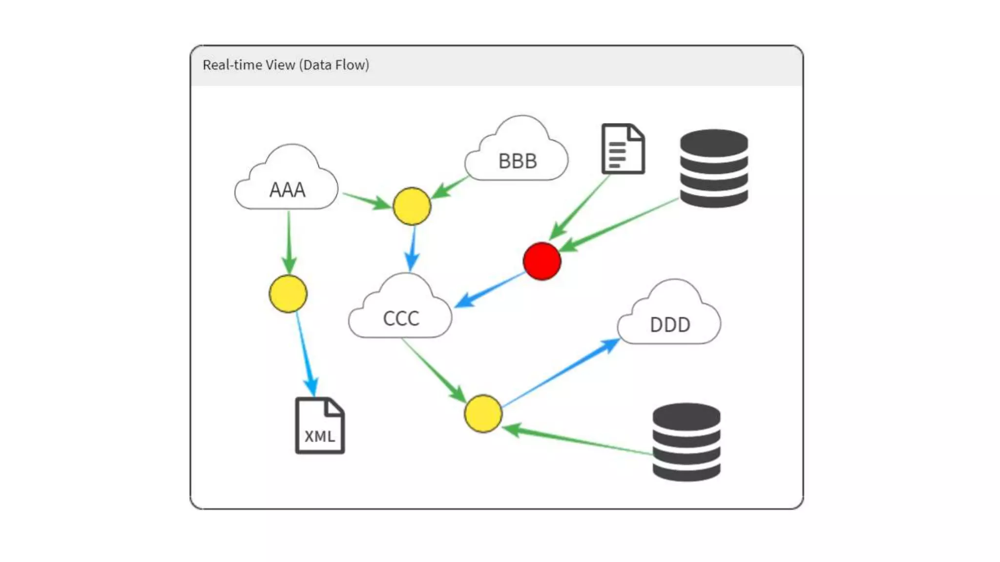 Spline 2 - Vision and Architecture Overview | PPTX