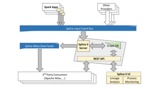 Spline 2 - Vision and Architecture Overview | PPTX
