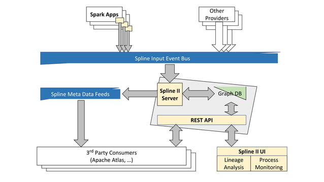 Spline 2 - Vision and Architecture Overview | PPTX