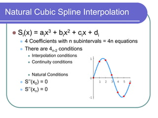 Spline (2).ppt