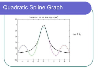 Spline (2).ppt