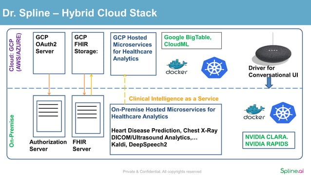 Spline ai short-overview-google_final | PPT