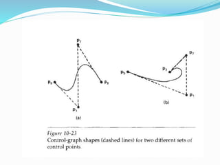 Spline representations | PPTX
