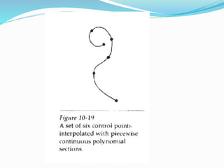 Spline representations | PPTX