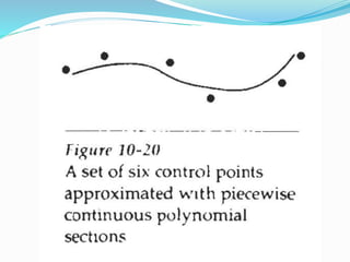 Spline representations | PPTX