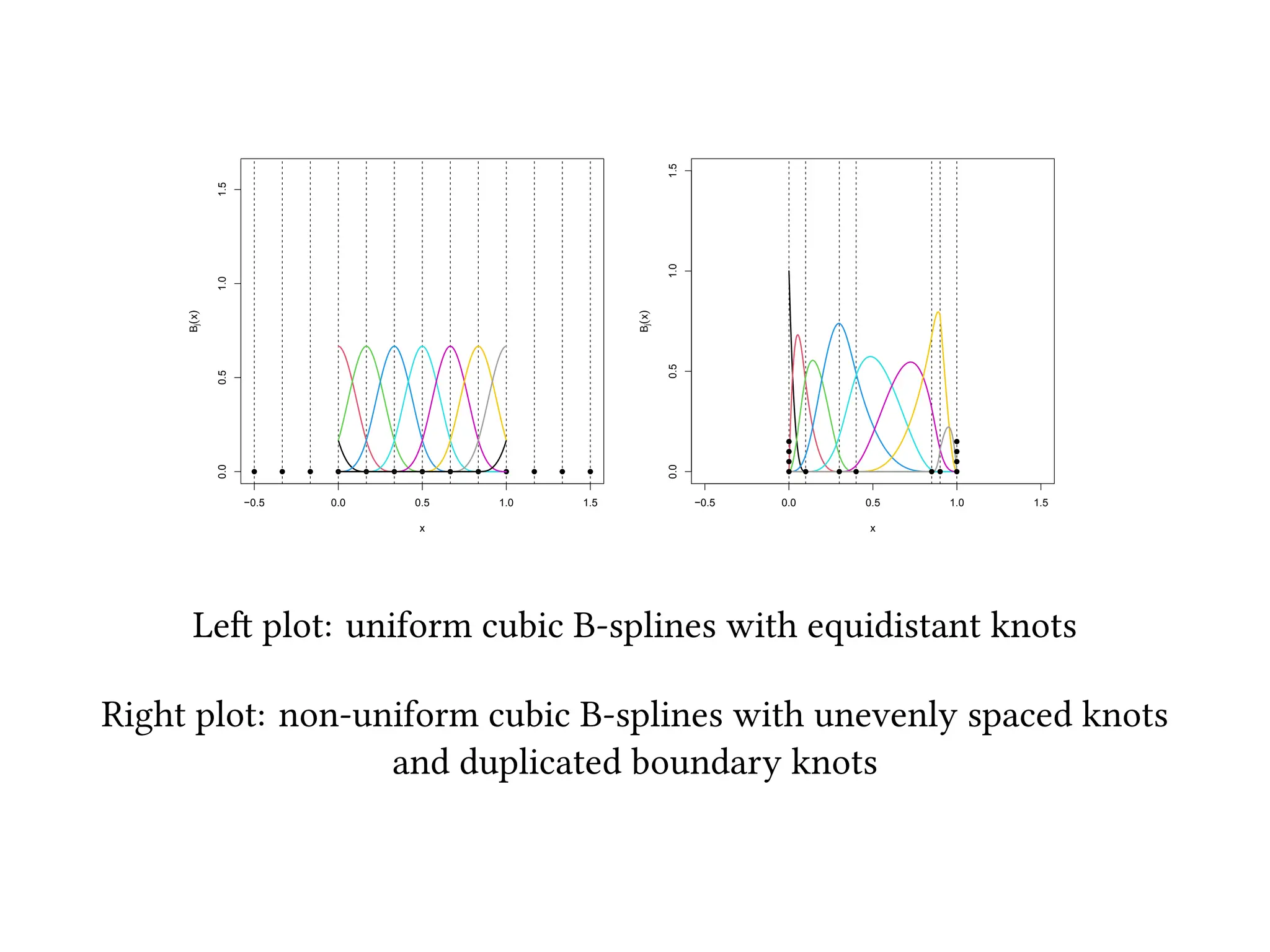 Splines (1) smoothing learning more characters.pdf