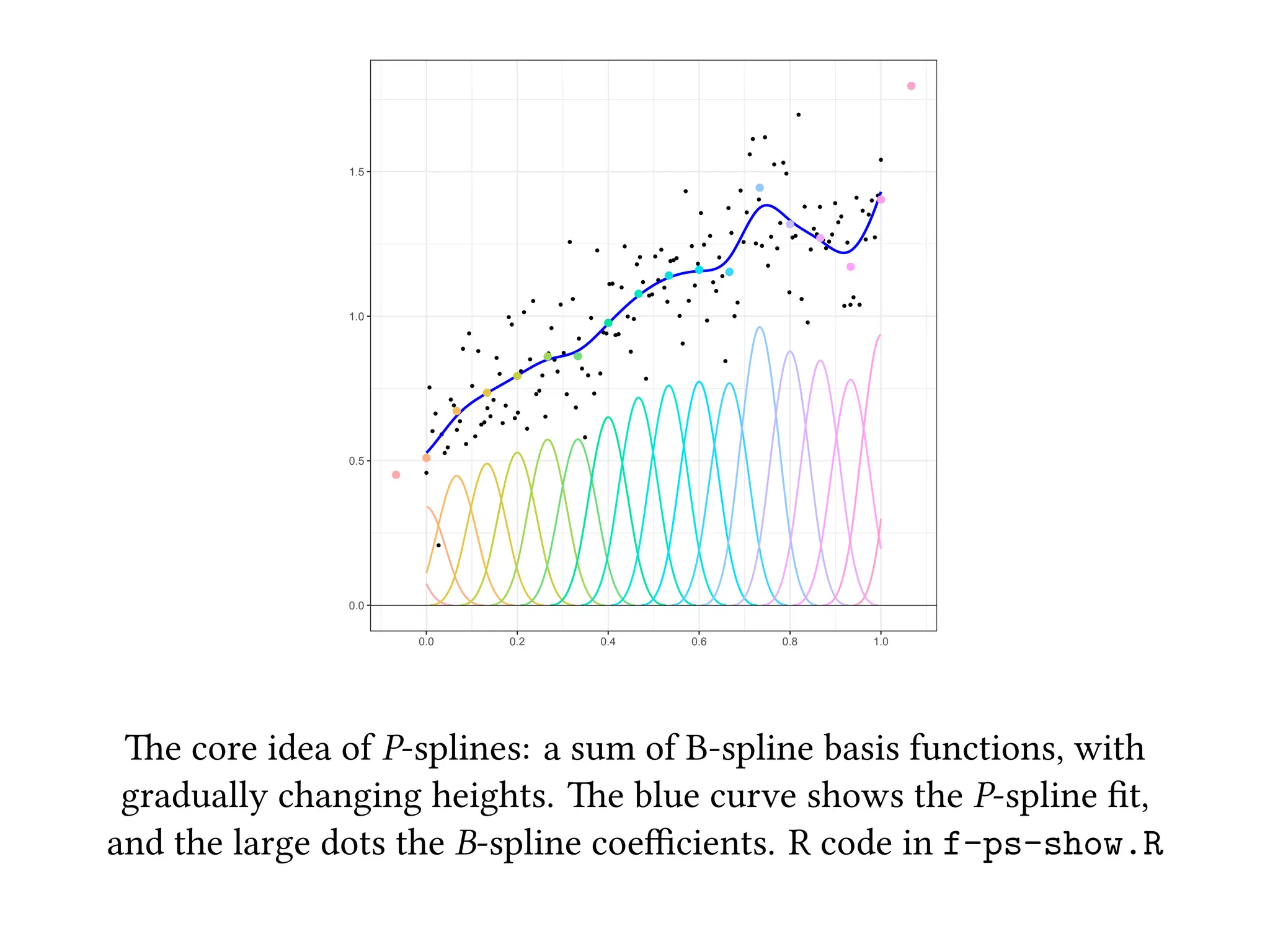 Splines (1) smoothing learning more characters.pdf