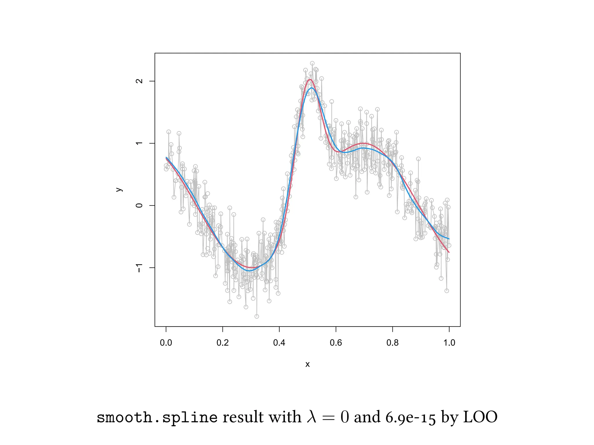 Splines (1) smoothing learning more characters.pdf