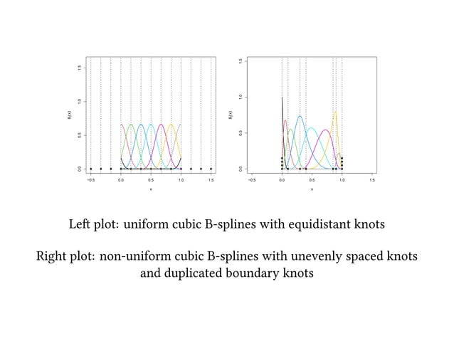 Splines (1) smoothing learning more characters.pdf