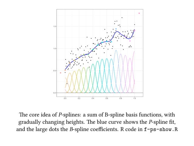 Splines 1 Smoothing Learning More Characters Pdf