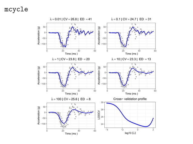 Splines (1) smoothing learning more characters.pdf