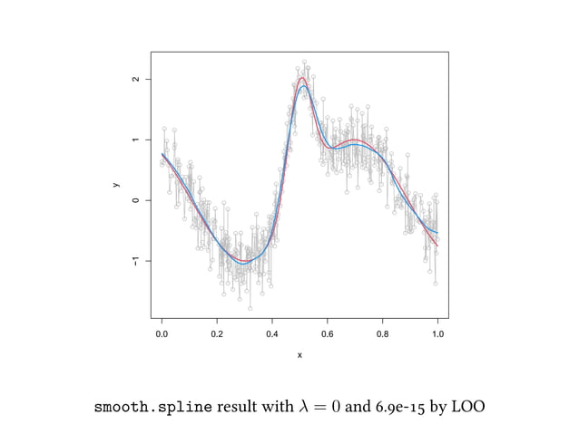 Splines (1) smoothing learning more characters.pdf