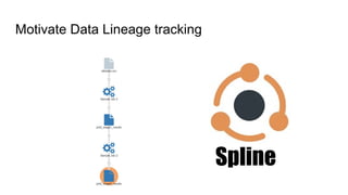 Spline 0.3 User Guide | PPT