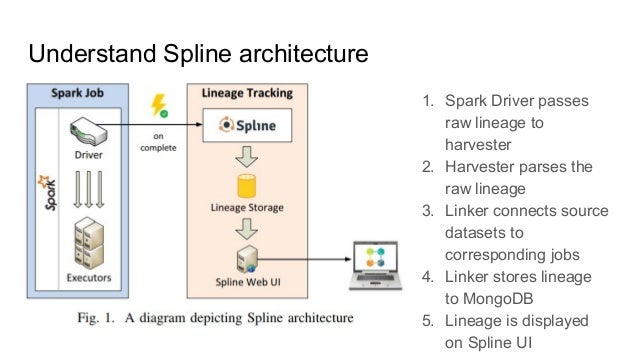 Spline 0.3 User Guide