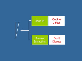 Splinter Negotiation Technique | PPT