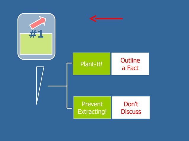 Splinter Negotiation Technique | PPT