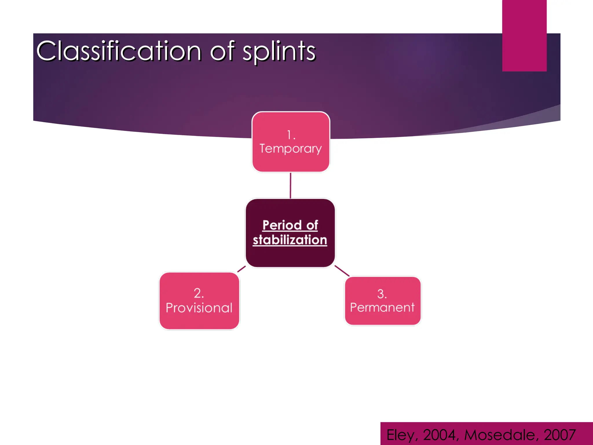 Splinting procedure and steps in dentistry. | PPT