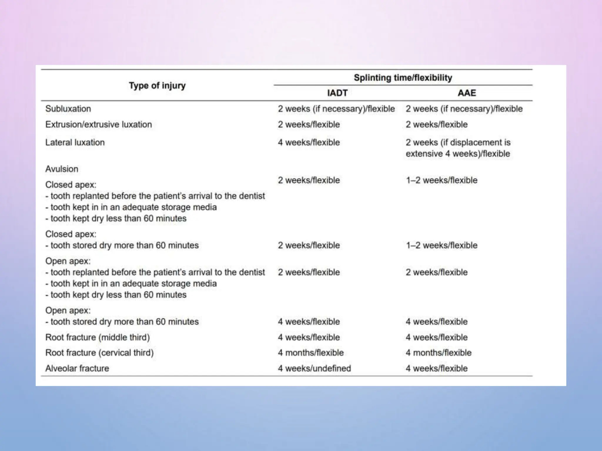SPLINTING-MATERIALS AND TECHNIQUES final.pptx
