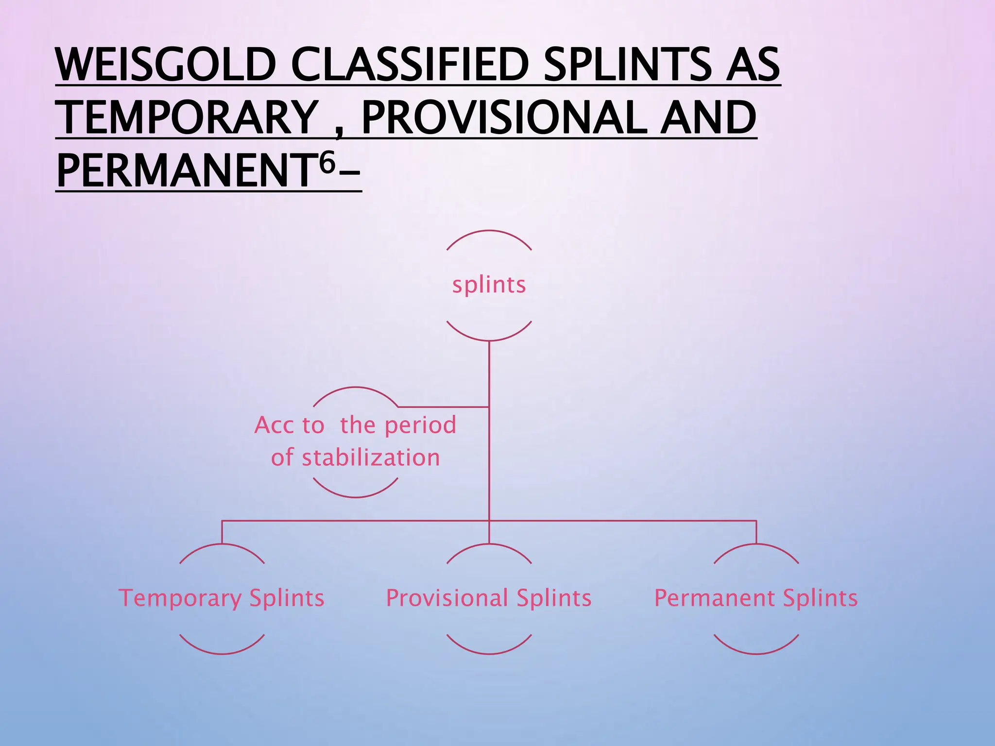 SPLINTING-MATERIALS AND TECHNIQUES final.pptx