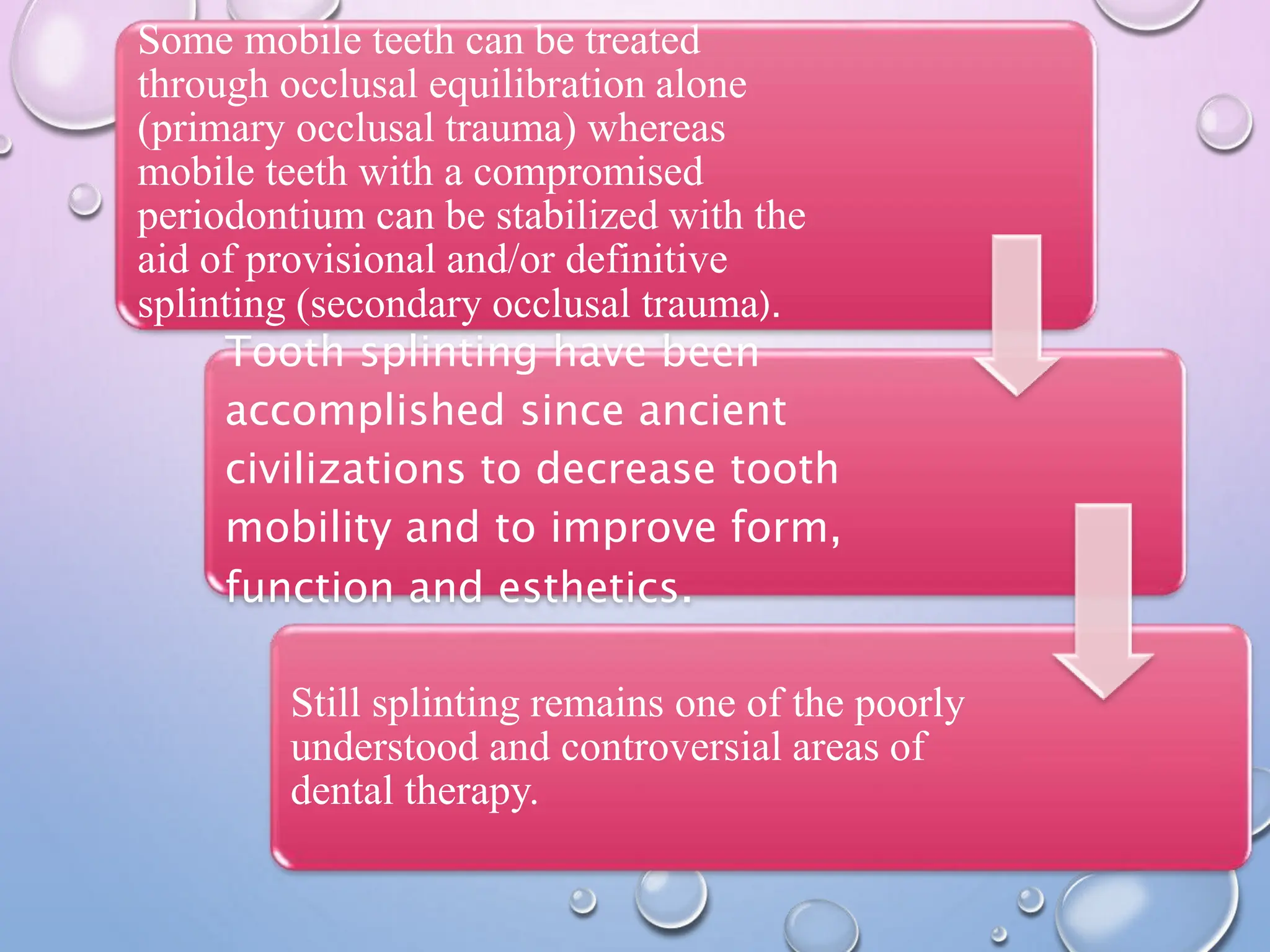 SPLINTING-MATERIALS AND TECHNIQUES final.pptx