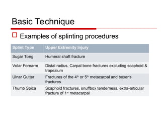 Splinting-Techniques in Orthopedics at Ease | PPT
