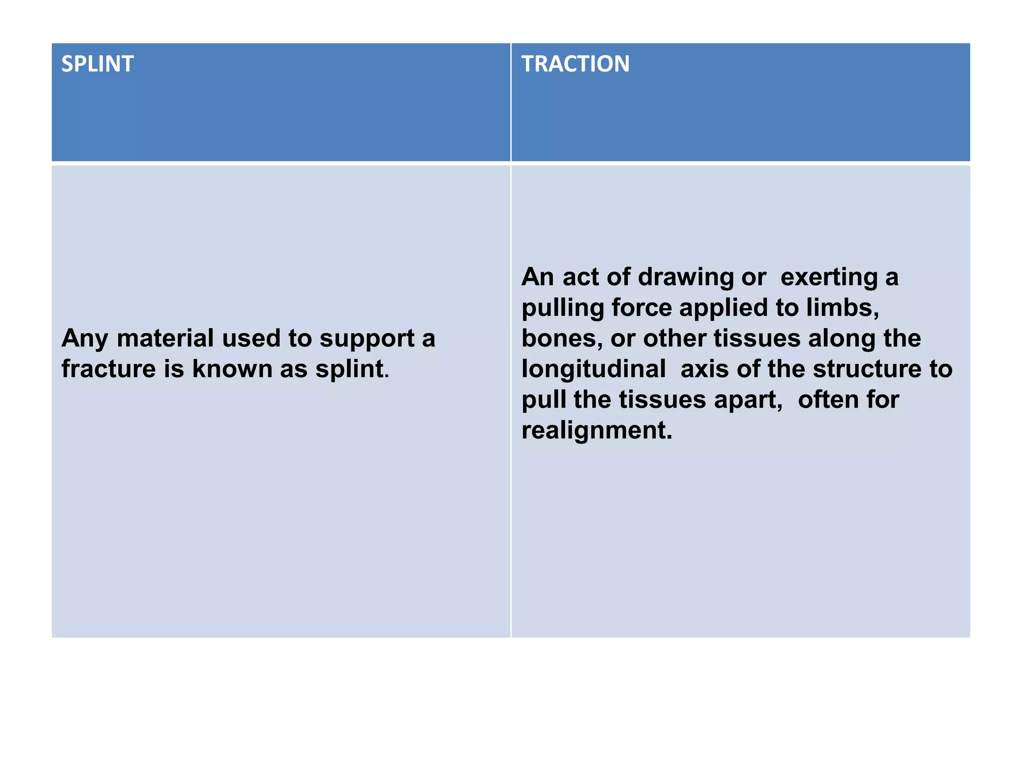 SPLINTS AND TRACTIONS IN ORTHOPAEDICS BY DR ATUL.pptx