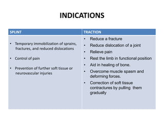 SPLINTS AND TRACTIONS IN ORTHOPAEDICS BY DR ATUL.pptx