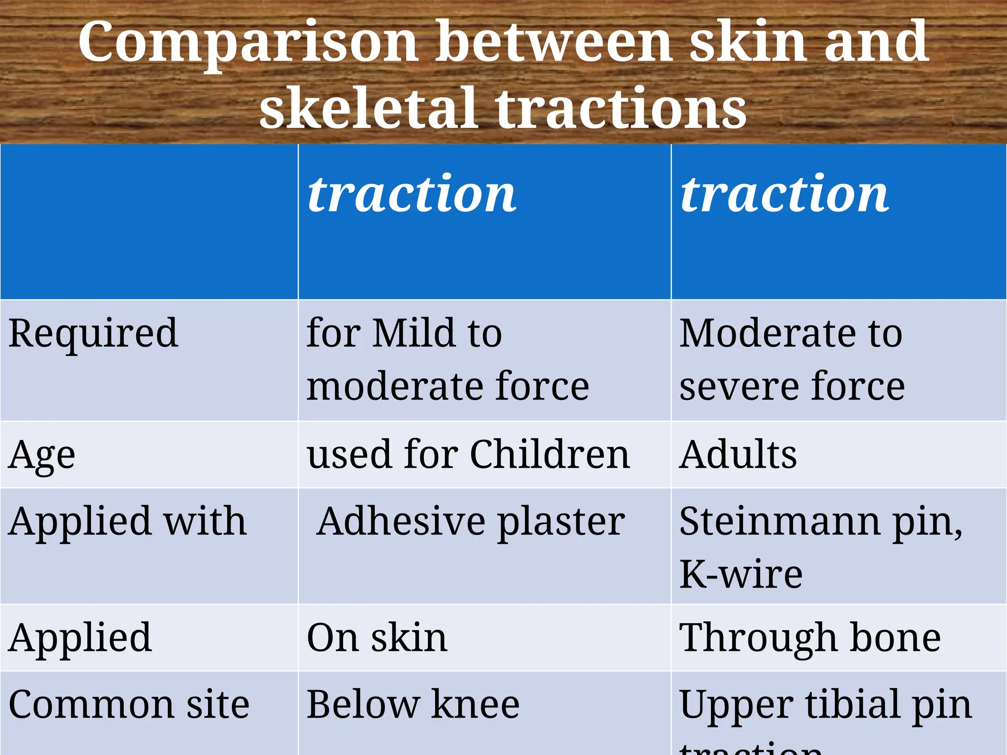 splints & tractions IN ORTHOAPAEDIC PRACTICE .pptx