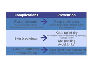 splint the children.ppt