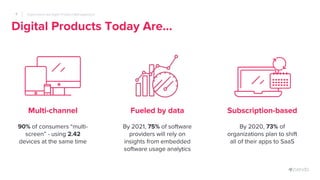 Drive Growth with Agile Product Development: How data-driven teams ...