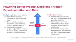 Drive Growth with Agile Product Development: How data-driven teams ...