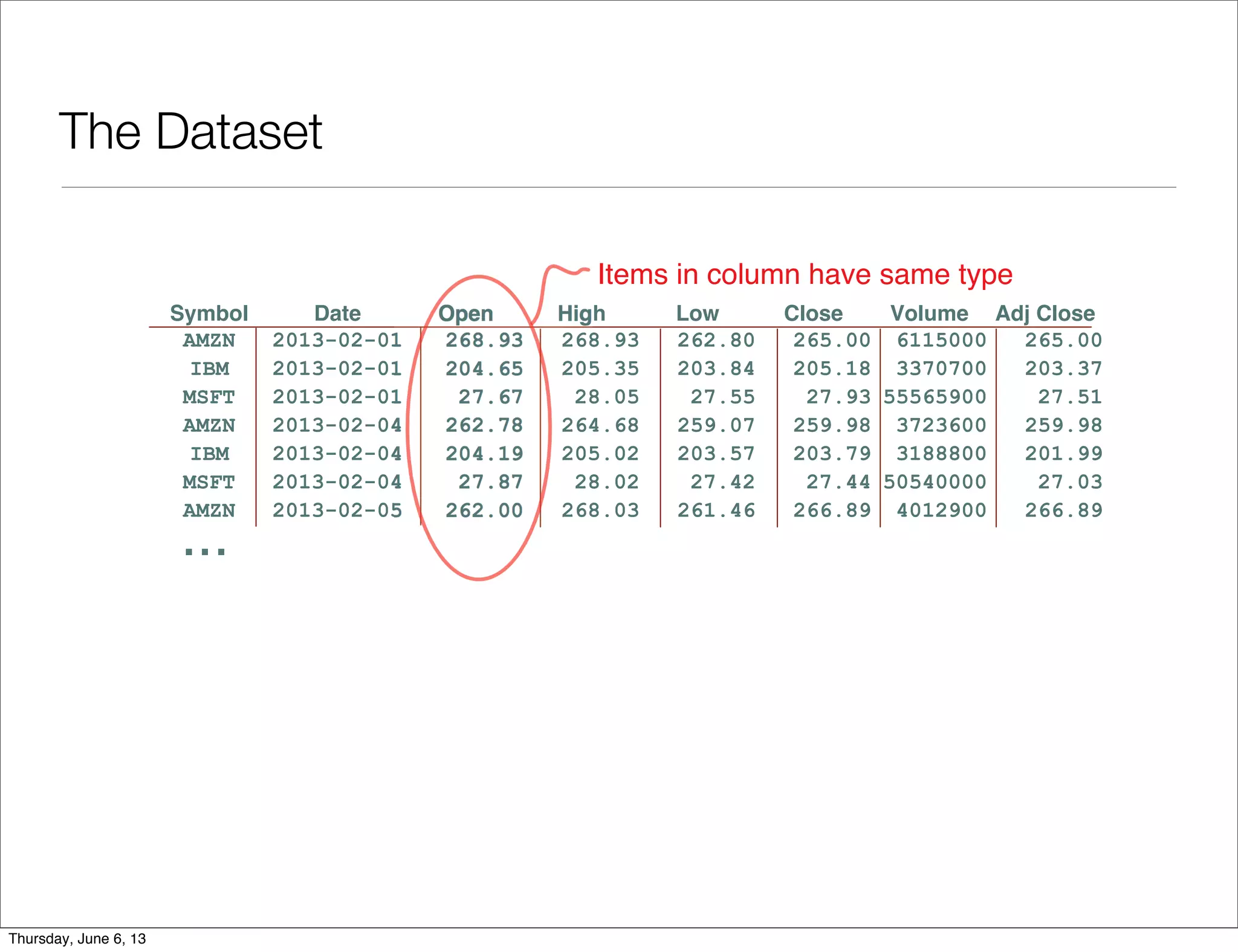 Implementing the Split-Apply-Combine model in Clojure and Incanter | PPT
