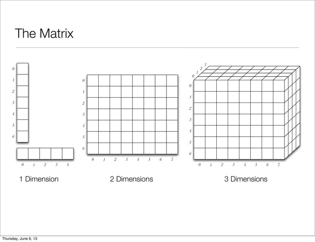 Implementing the Split-Apply-Combine model in Clojure and Incanter | PPT