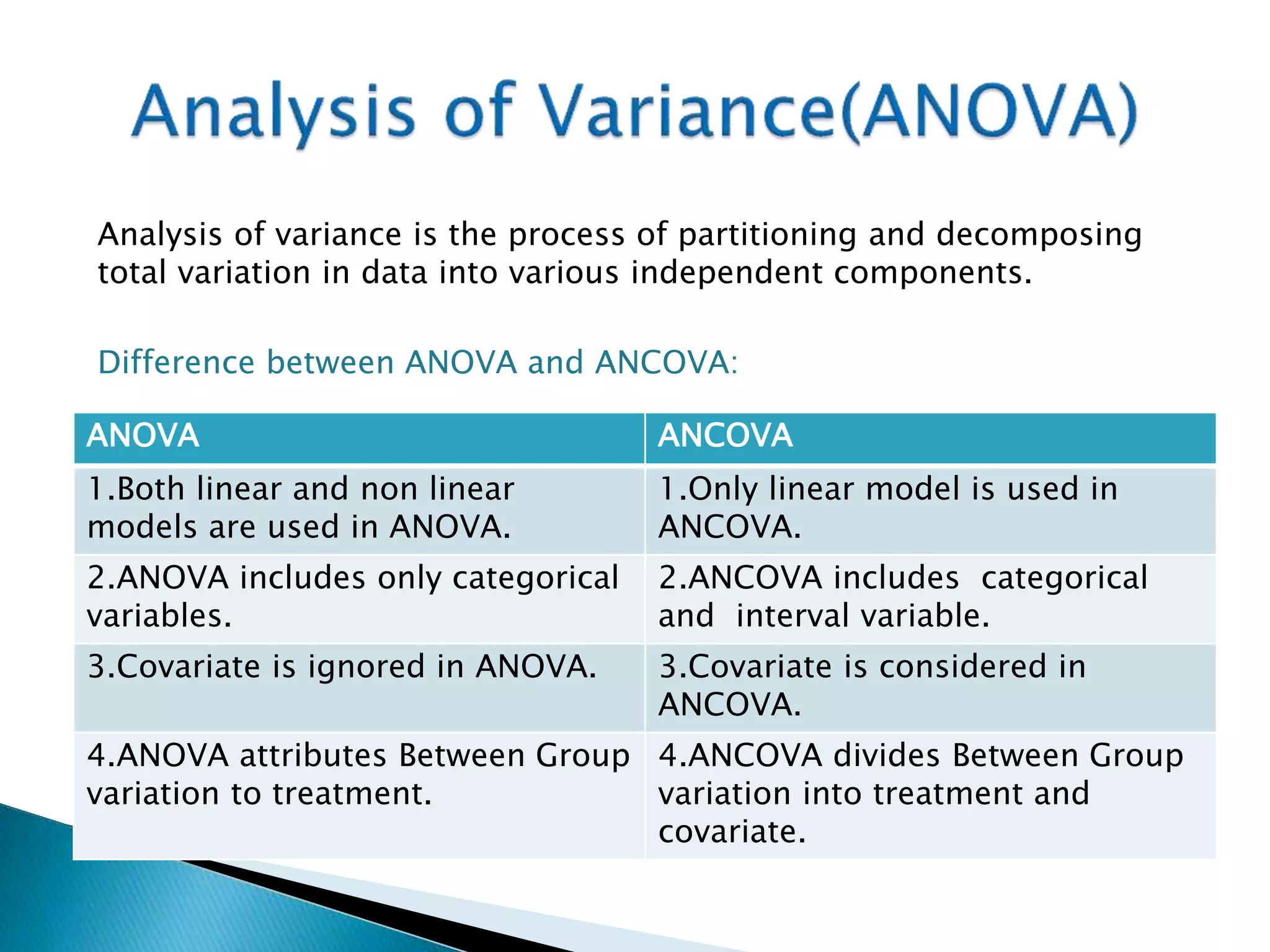 Basic Concepts of Split-Plot Design,Analysis Of Covariance(ANCOVA)& Response Surface Design ...