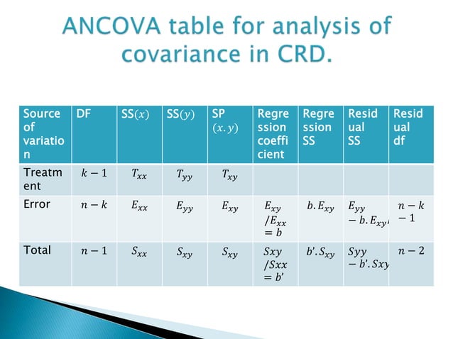 Basic Concepts of Split-Plot Design,Analysis Of Covariance(ANCOVA ...