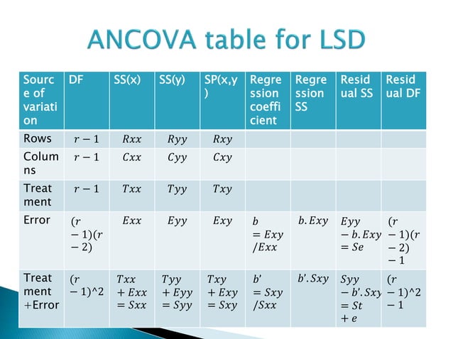 Basic Concepts of Split-Plot Design,Analysis Of Covariance(ANCOVA)& Response Surface Design ...