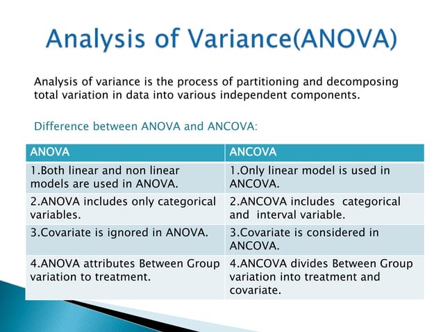 Basic Concepts of Split-Plot Design,Analysis Of Covariance(ANCOVA ...
