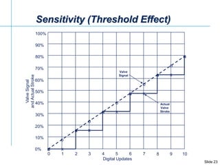 Split Range Control - Greg McMillan Deminar | PPTX