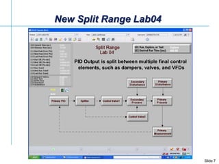 Split Range Control - Greg McMillan Deminar | PPTX