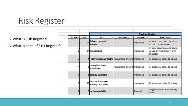 Risk Identification Exercise - Vacation to Disneyland