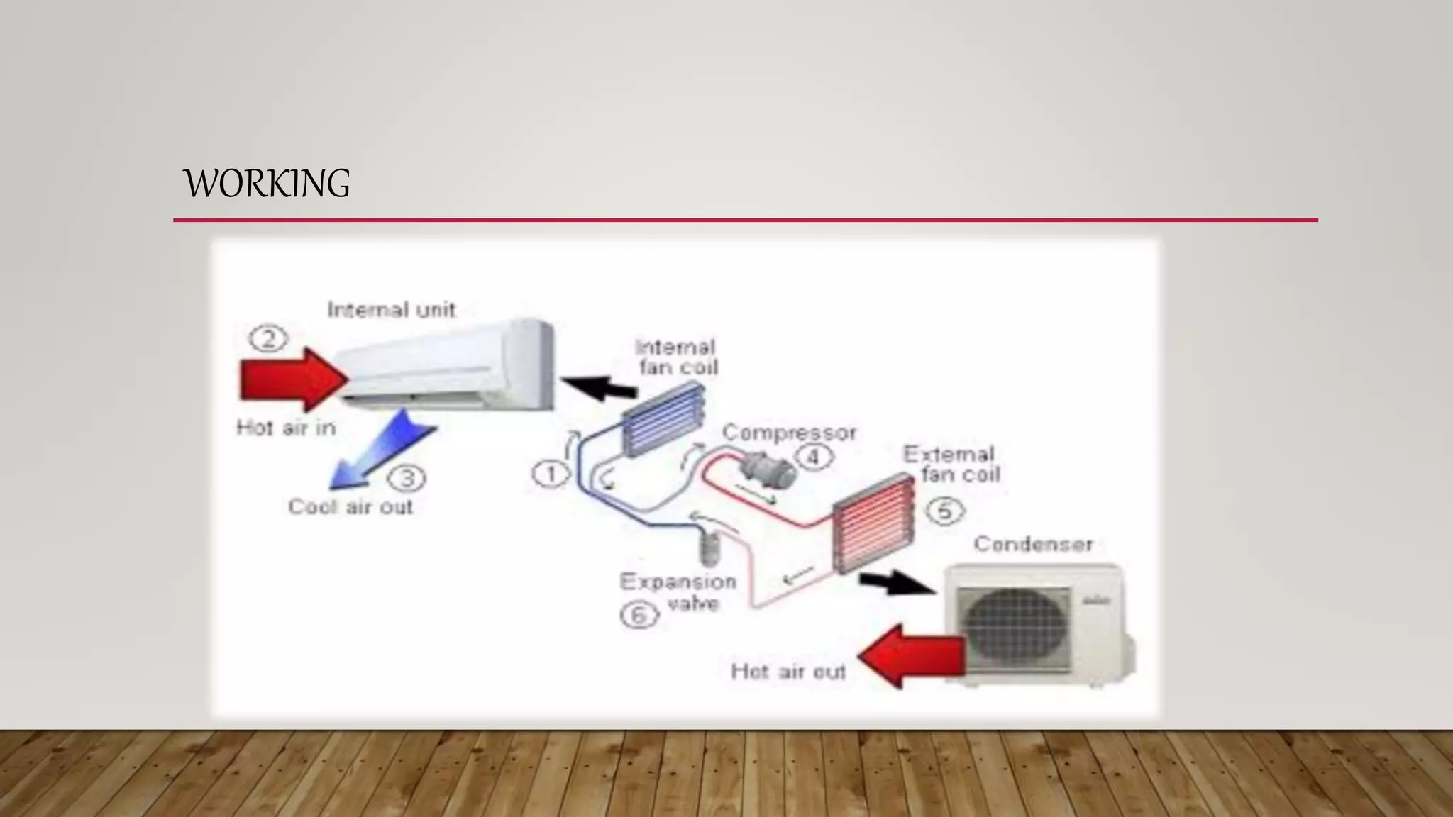 Split air conditioning | PPTX